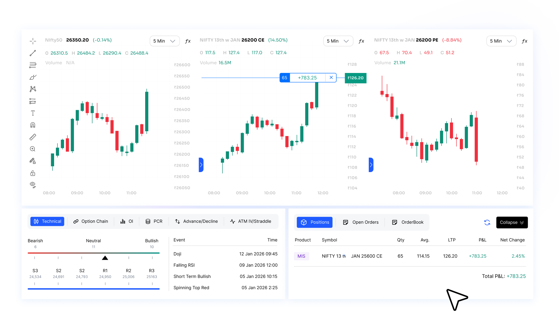 Streak | Free Systematic Trading Platform
